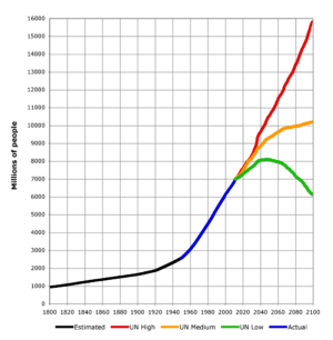 Thisness of a that: Boom and bust the natural way