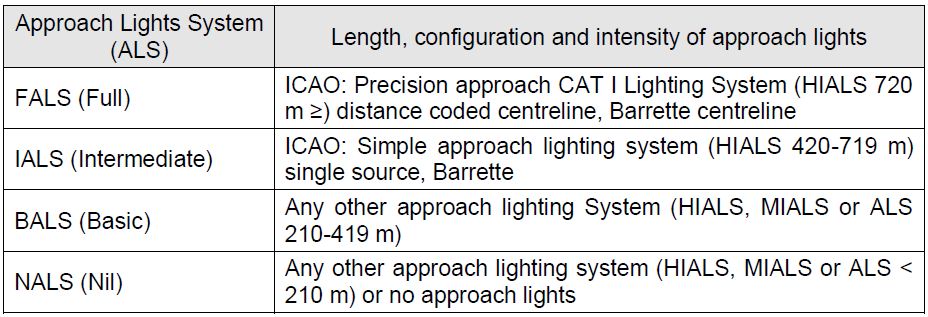 RUNWAY VISUAL RANGE (RVR) AND PRESENTATION & APPLICATION OF AERODROME ...