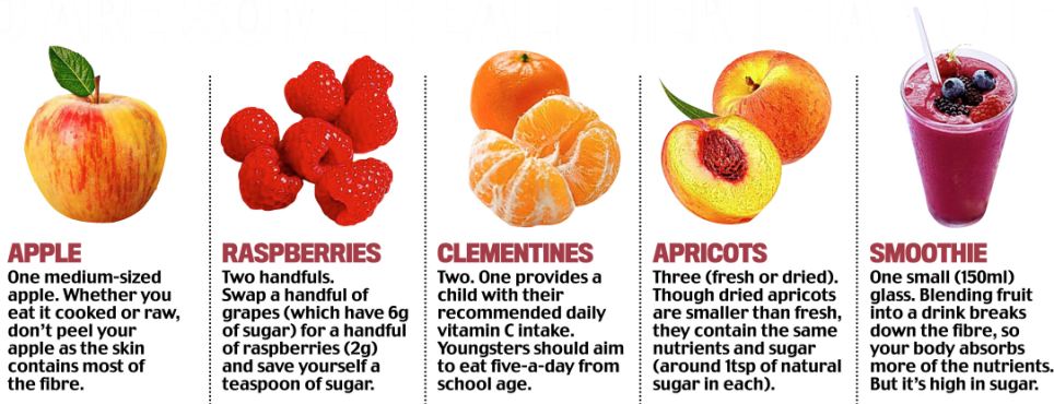Five Reasons Why You Need To Eat Fruits Everyday - Full Information