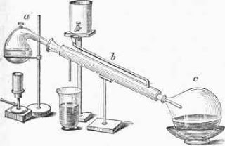 A Variety of Laboratory Apparatus and Their Uses