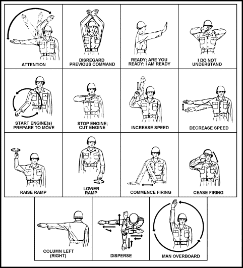 Civil Defence of Malaysia ( CDEF ): Isyarat Tangan