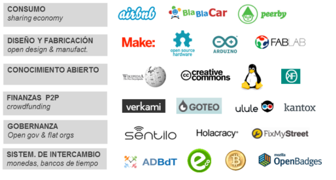 Lucía Jiménez Nieto: Economía colaborativa