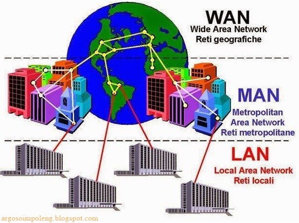 Macam Macam Jaringan Komputer - Perumperindo.co.id
