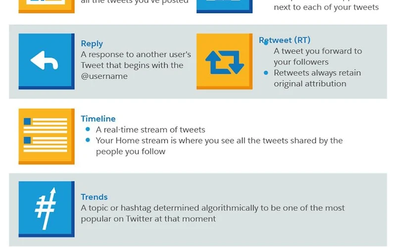 7 Easy Tips for Creating a Successful Live Tweeting Marketing Strategy