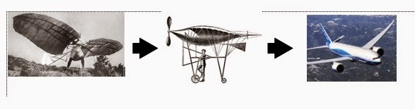 Invensi dan Inovasi dengan contohnya