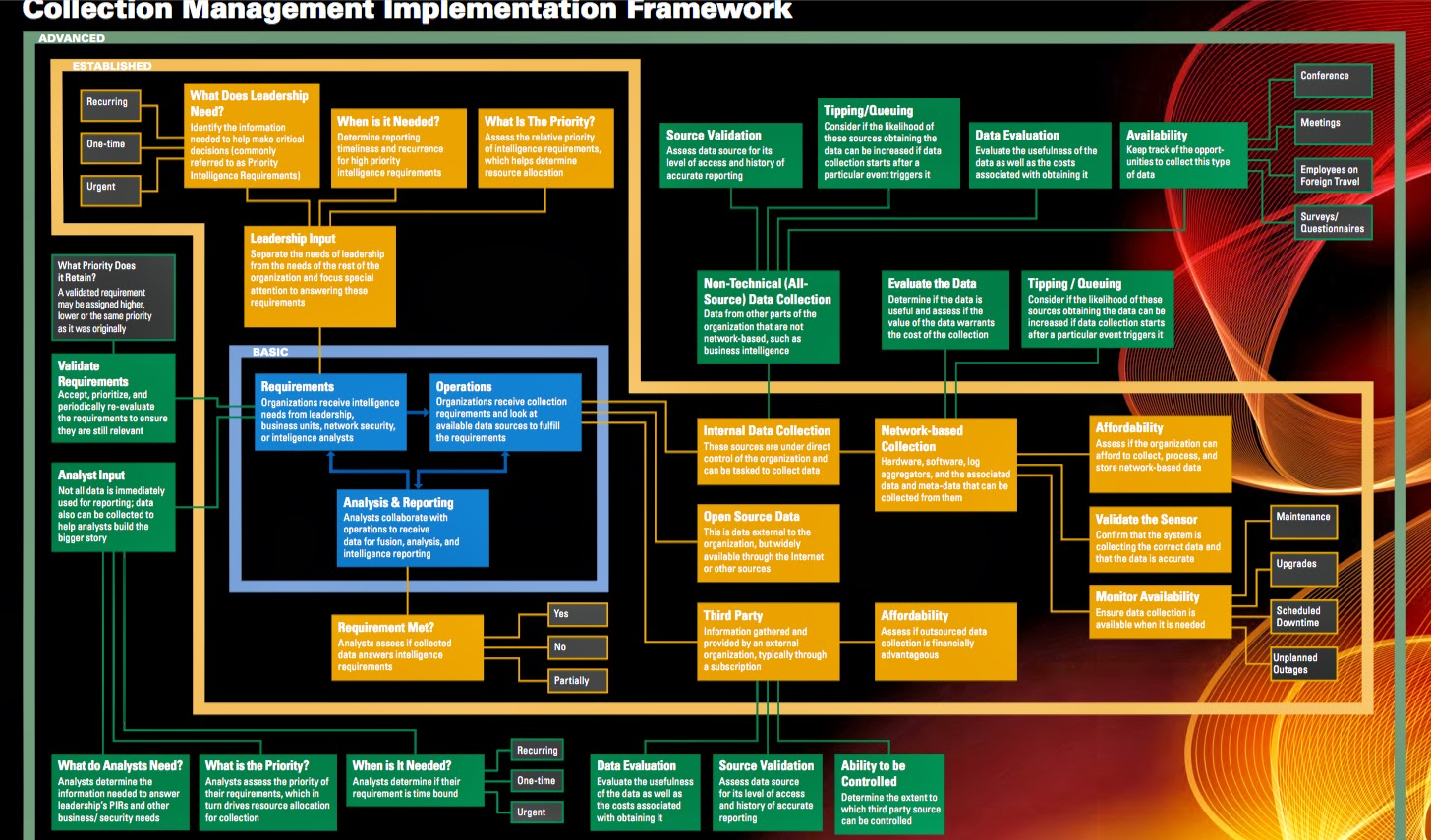 In OSINT, All Sources Aren't Created Equal