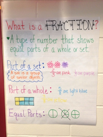 Miss Rainbows Class: Anchor Charts