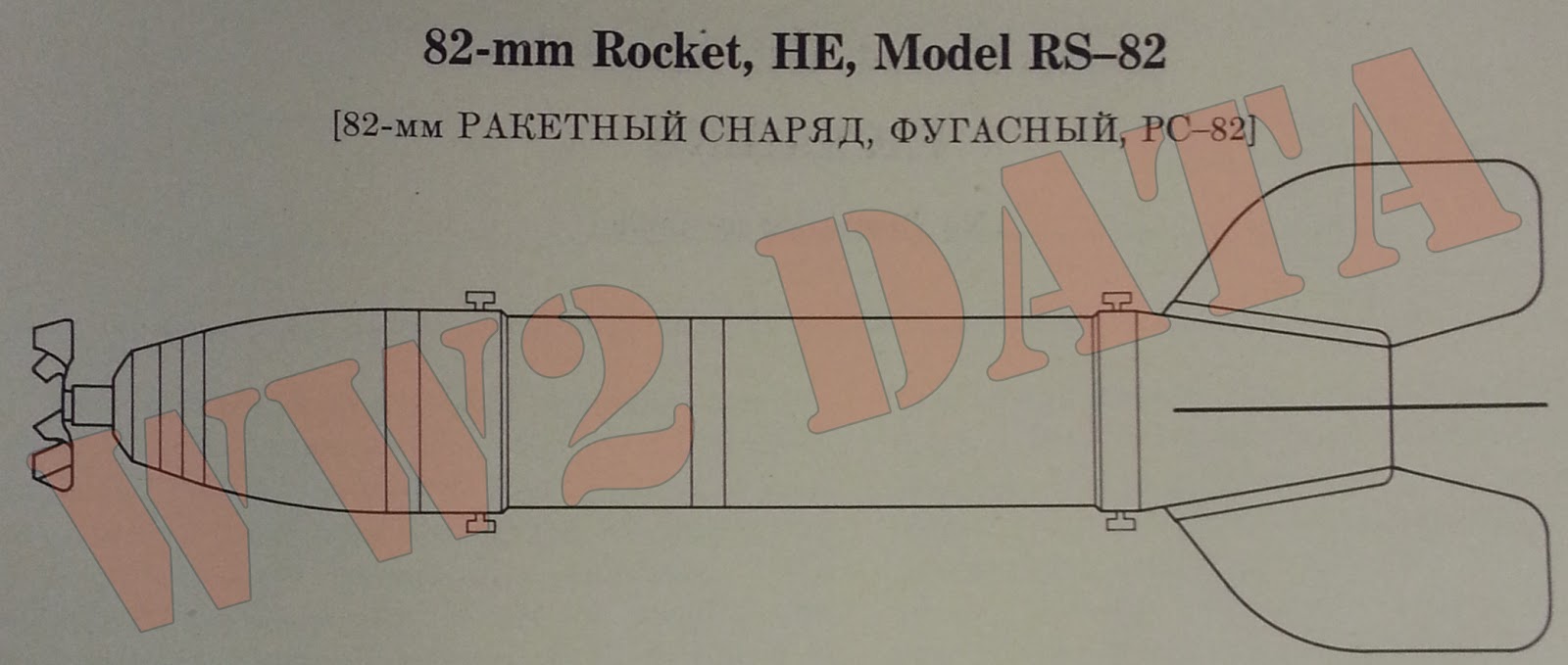 WW2 Equipment Data: Soviet Explosive Ordnance - Rockets