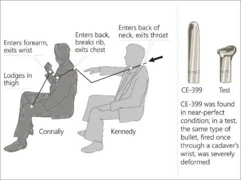 EXAMS AND ME : Magic Bullet To Kennedy Phenomenon