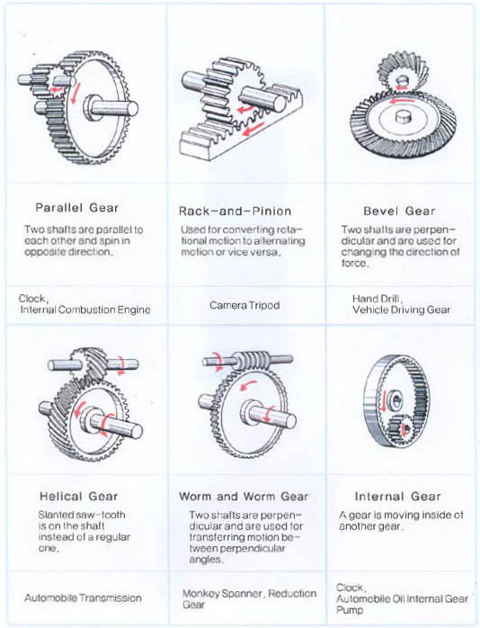 Excercise #3 - 9th Grade