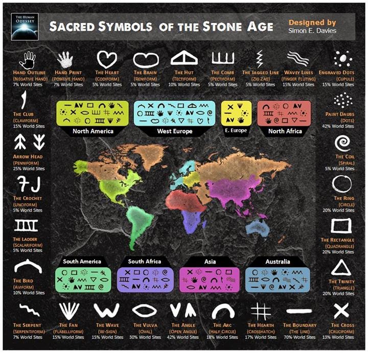 Adil's World: Sacred Symbols of the Stone Age