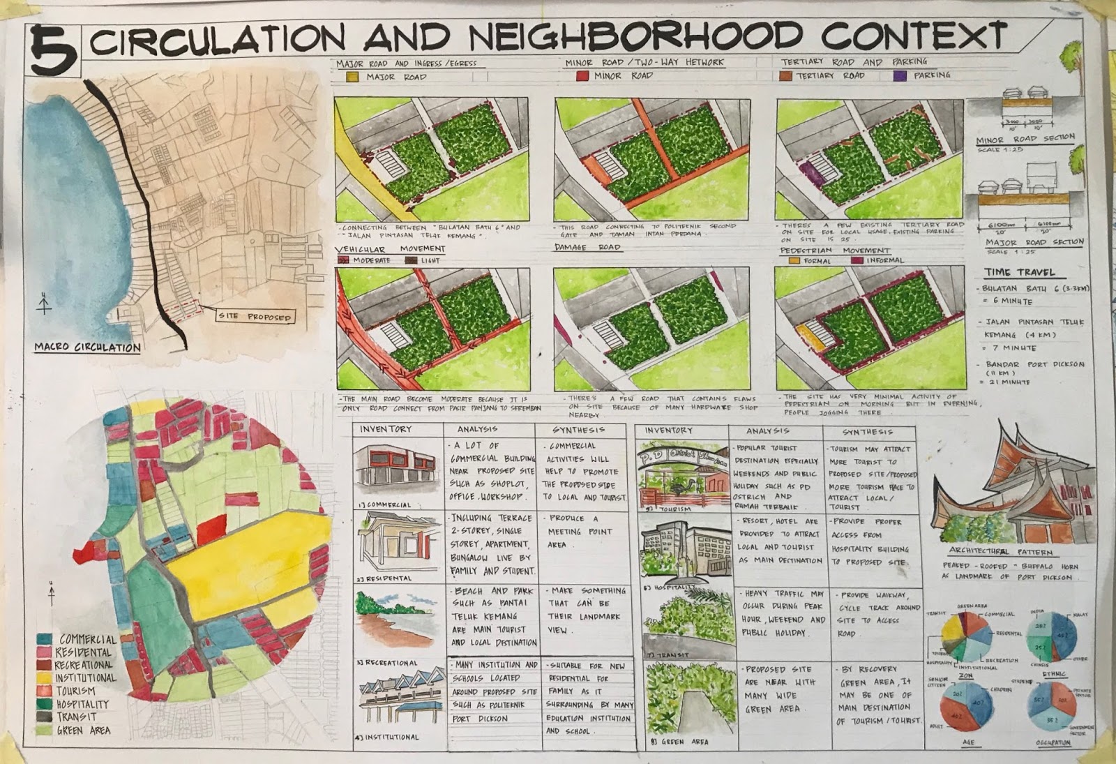 S1_PROJECT 5A: THE NEIGHBOURHOOD SITE ANALYSIS