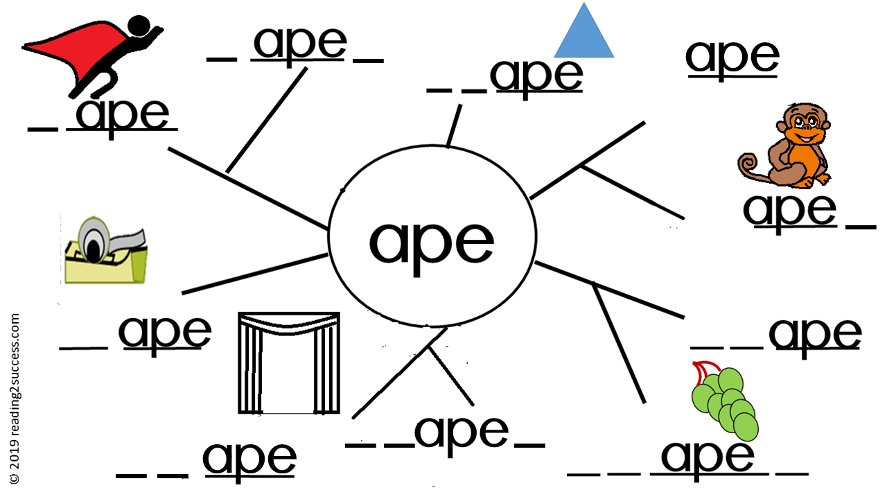 Reading2success: Spelling graphic