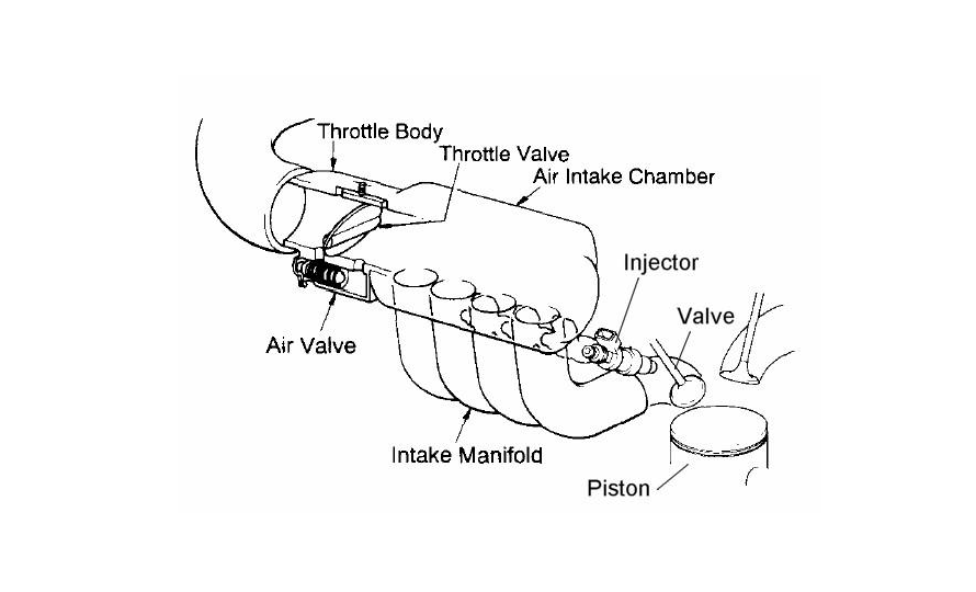 JOB SHEET, RPP OTOMOTIF: SISTEM INJEKSI BAHAN BAKAR PADA MOBIL