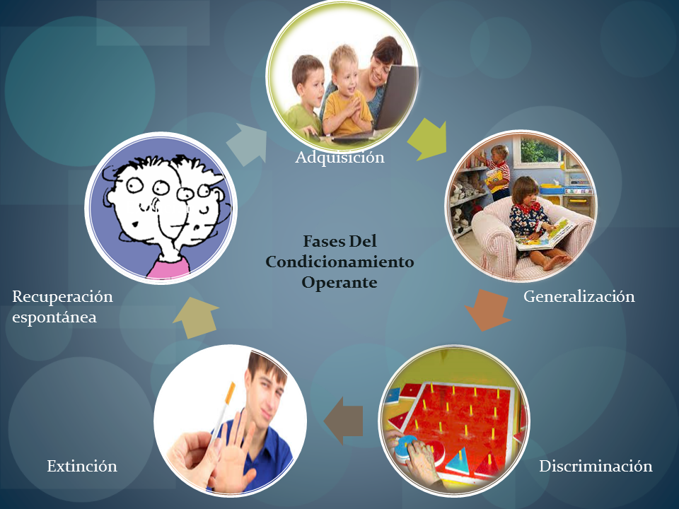 Condicionamiento Operante