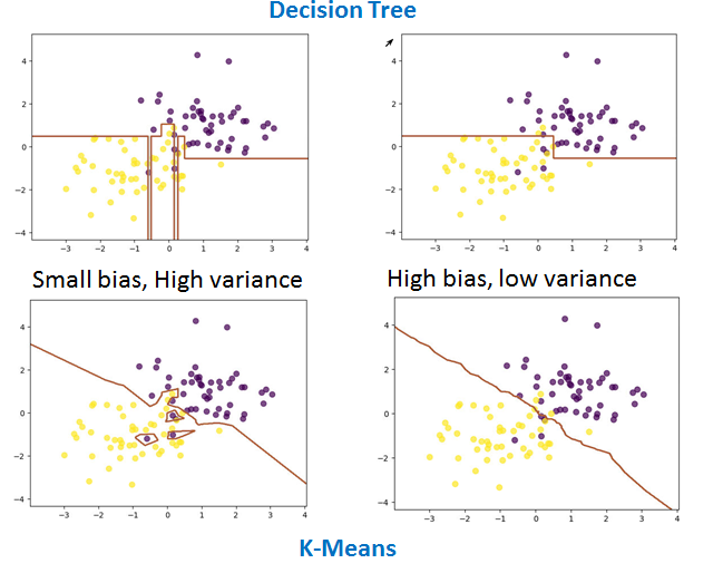 程式扎記: [Udemy] Ensemble Machine Learning in Python: Random Forest, AdaBoost - Part1
