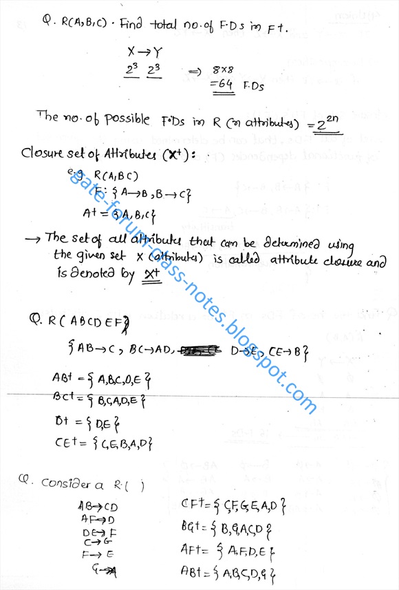 Functional Dependencies Dbms Page 2 Gate Cse Class Notes Gate Exam Class Notes For Computer