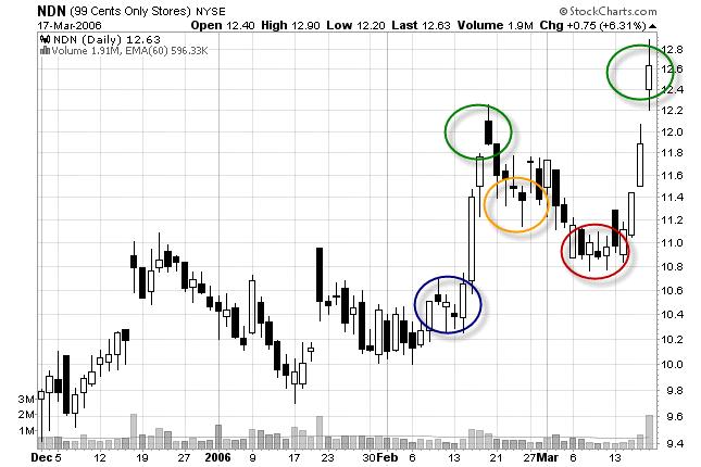 Tape Reader: PSYCHOLOGICAL FORCES