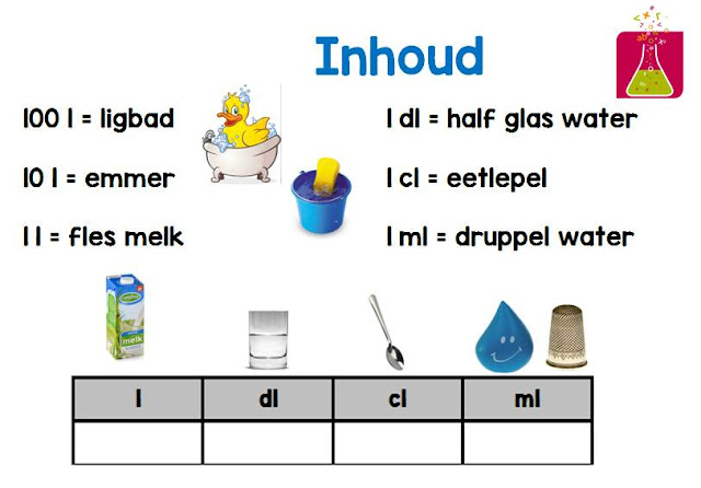 Onderwijs en zo voort ........: 2629. Wandplaat rekenen : Inhoud
