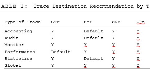 The Db2 Portal Blog: Db2 for z/OS Performance Traces Part 3 - Trace ...