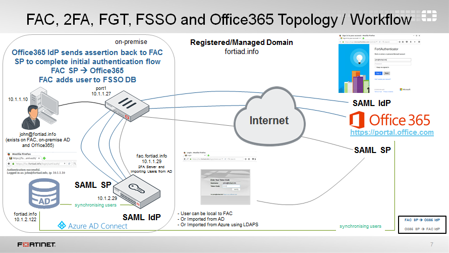 Blog Técnico FORTINET: Autenticación fuerte y SSO usando Office365