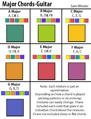 Sam Winder: Color Music Charts