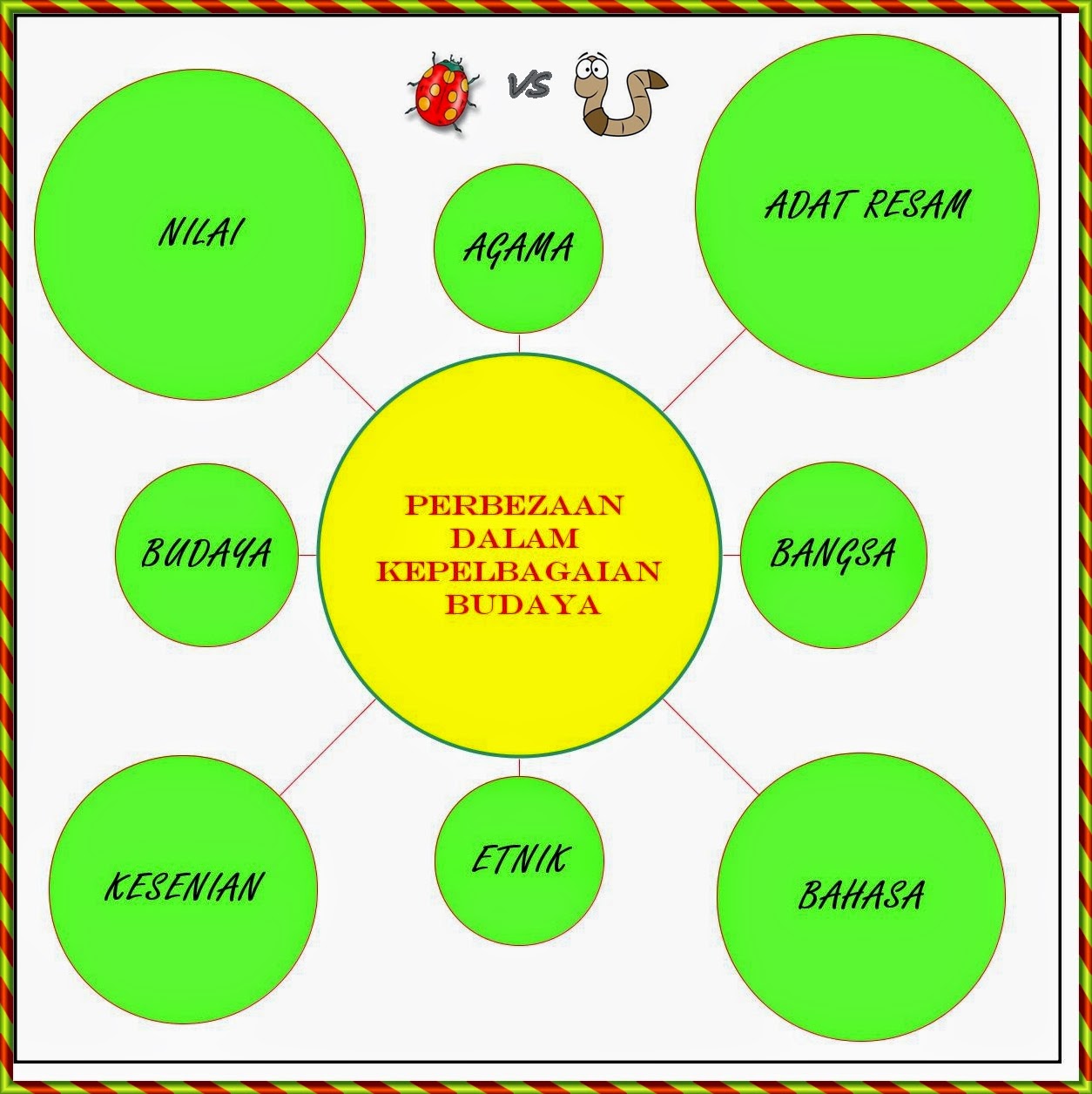 Isu Dan Cabaran Pada Masa Kini: Kepelbagaian Budaya
