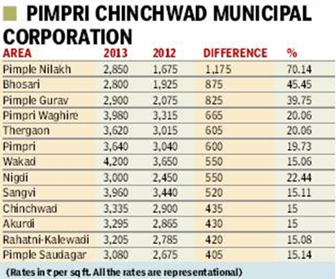 Pune - Buy or Sale - Flats | Apartments | Houses | Villas | New ...