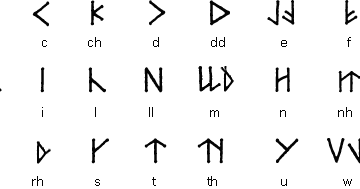 Wilson & Blackett - Trojan War - 638 BC...