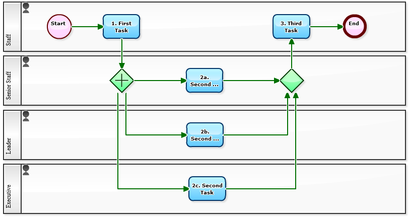 Workflow Sample: Split Conditions are a Basic Concept in BPMN