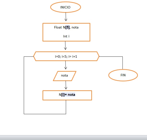 VECTORES | Fundamentos de Programación