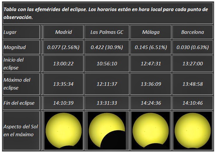 Astronomía Casera: Eclipse solar del 03 de noviembre de 2013