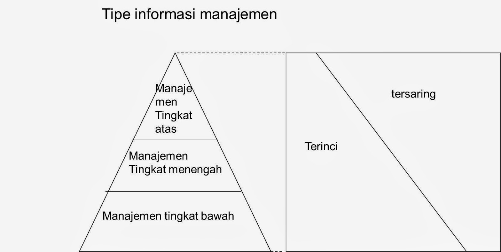 Sistem Informasi Manajemen ~ ar-sembilan