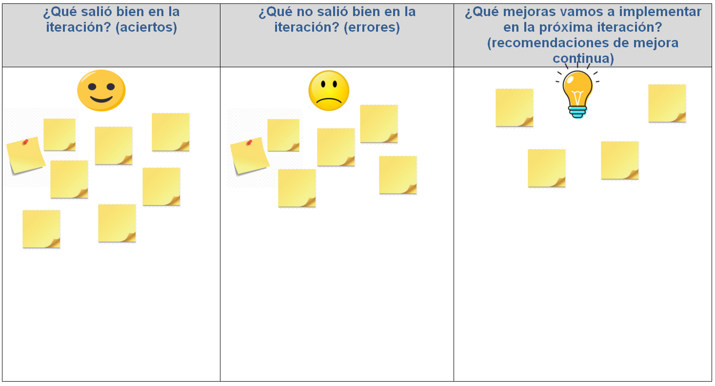 O Que é Retrospectiva EducaBrilha