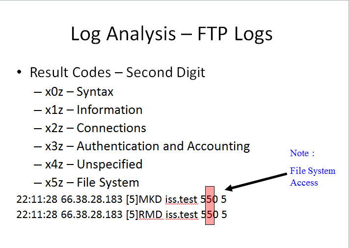 CyberTactics: Log Analysis