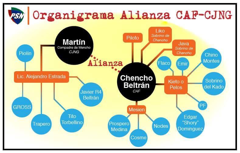 Tijuana CAF-CJNG Alliance ~ Borderland Beat