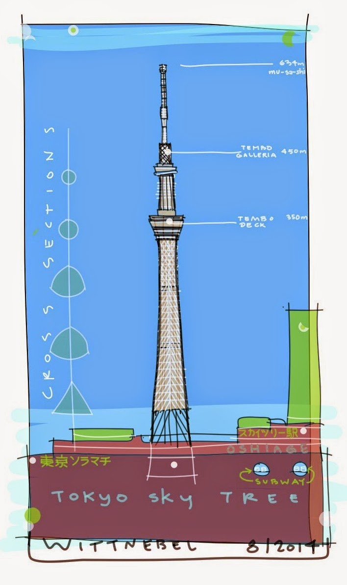 drawing (on) the world: Tokyo Sky Tree, the tower and the features ...