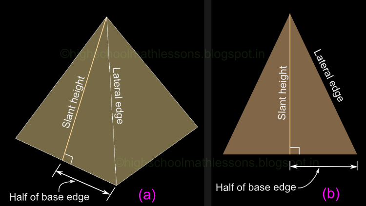 High school Mathematics Lessons: Chapter 33 - Surface area of a Square ...