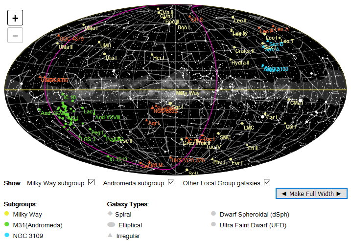 Space. It's... It's...: Local Group update