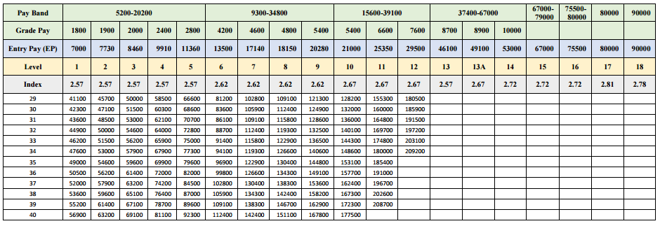 air force high year tenure pay chart