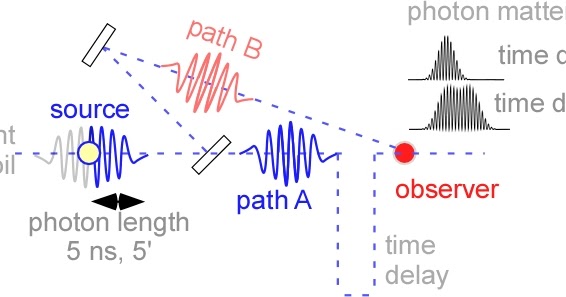 Matter Time, Aethertime: Why Quantum?