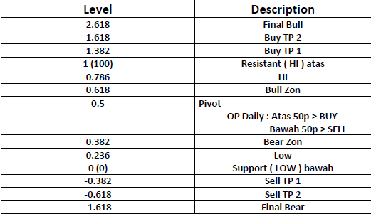Fibo Goblin - Forex & Anime