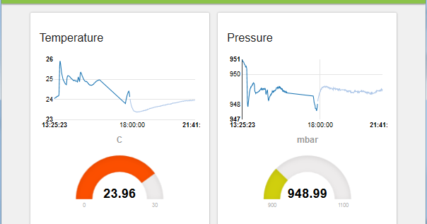 Embedded Experience: Rapid dashboarding with Node-RED