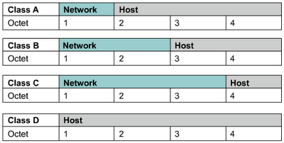 Pengertian Network ID Dan Host ID - Blog Fakhri