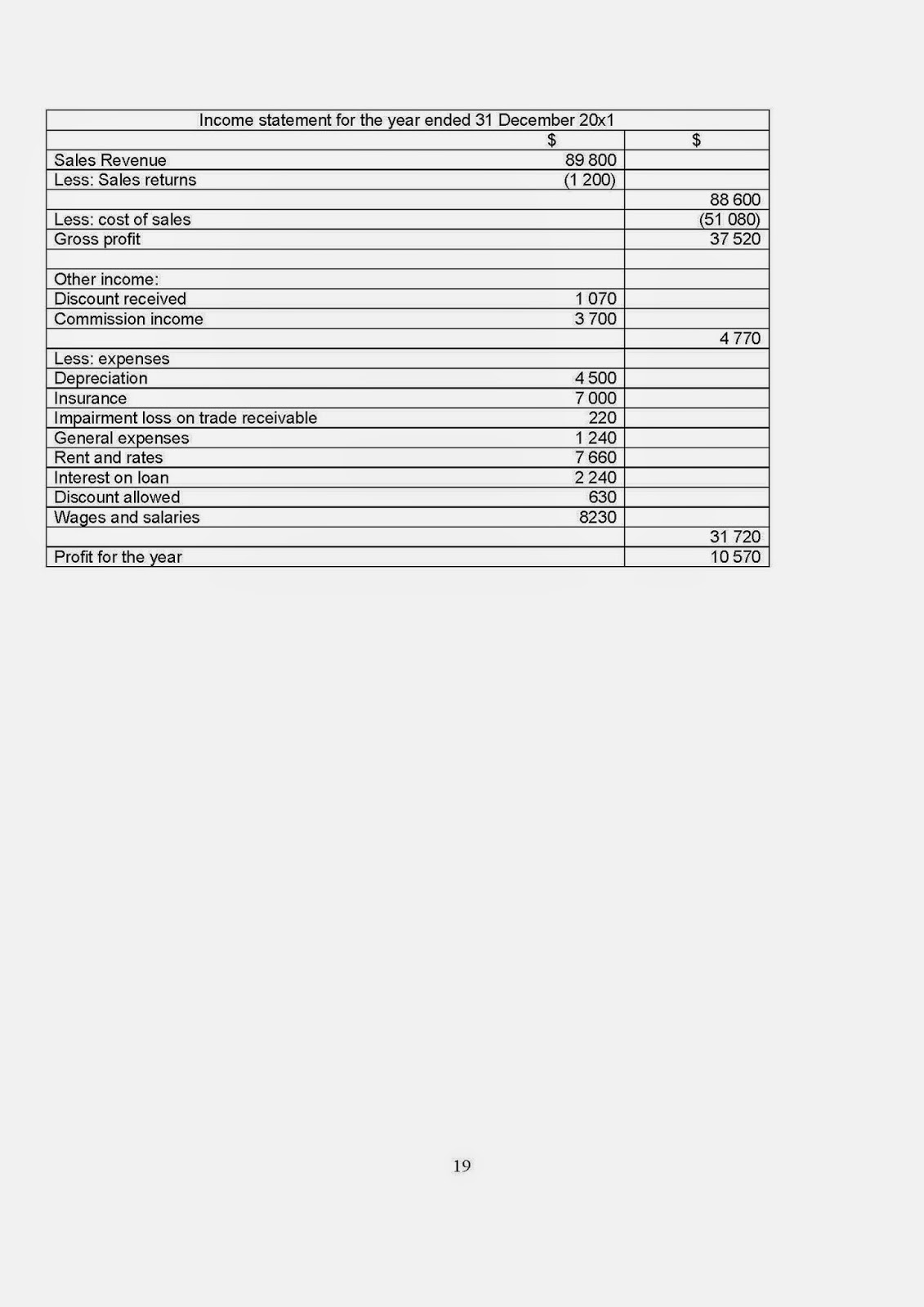 2014 BPSS POA: Income Statement and Balance Sheet