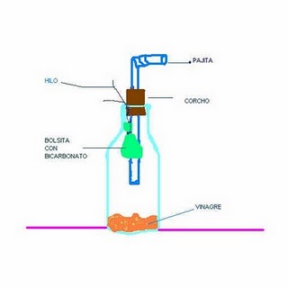 EXPERIMENTO FISICA: experimento: Funcionamiento de un extintor