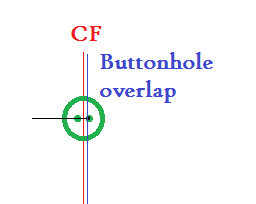 How to Position Horizontal Buttonholes Correctly