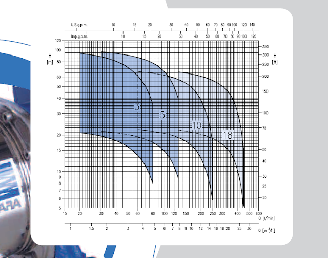 บริษัท มูฟ เอ็นจิเนียริ่ง แอนด์ ซัพพลาย จำกัด: EBARA PUMP MODEL MATRIX