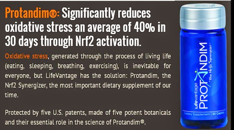 GoodnessHealthCorner: Protandim®: Nrf2 Synergizer
