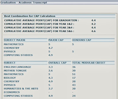 Welcome all!: NUSH Graduation Academic Transcript